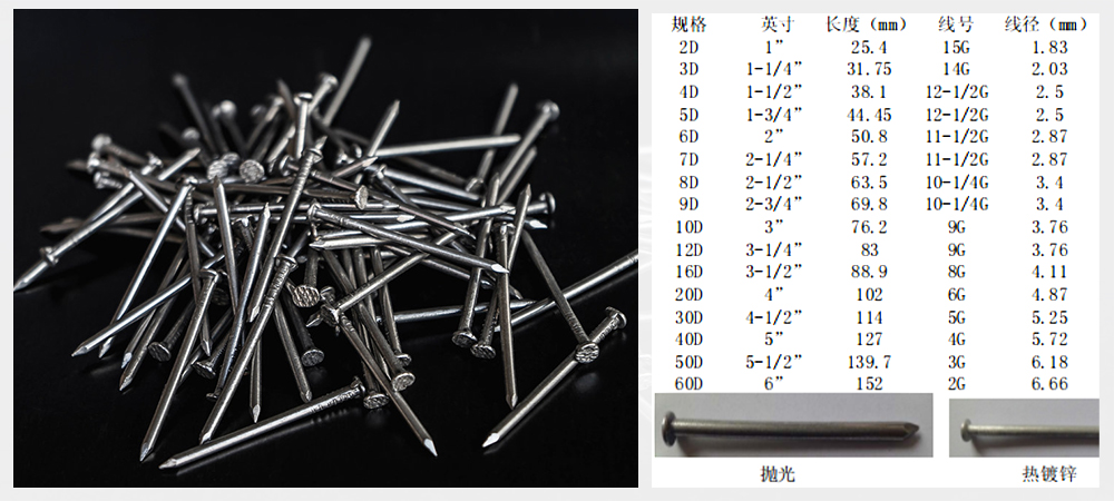 What Are Round Wire Nails Used For? - Top Nails Factory